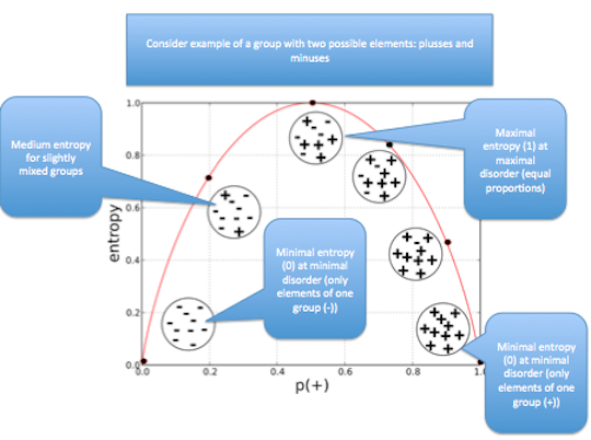 Introduction to Predictive Modeling