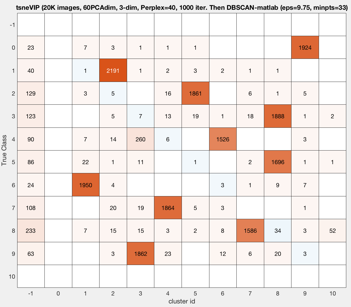 HW2: CLUSTERING