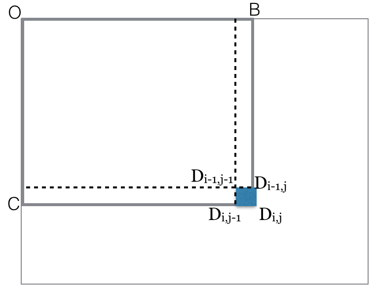 HW2: CLUSTERING