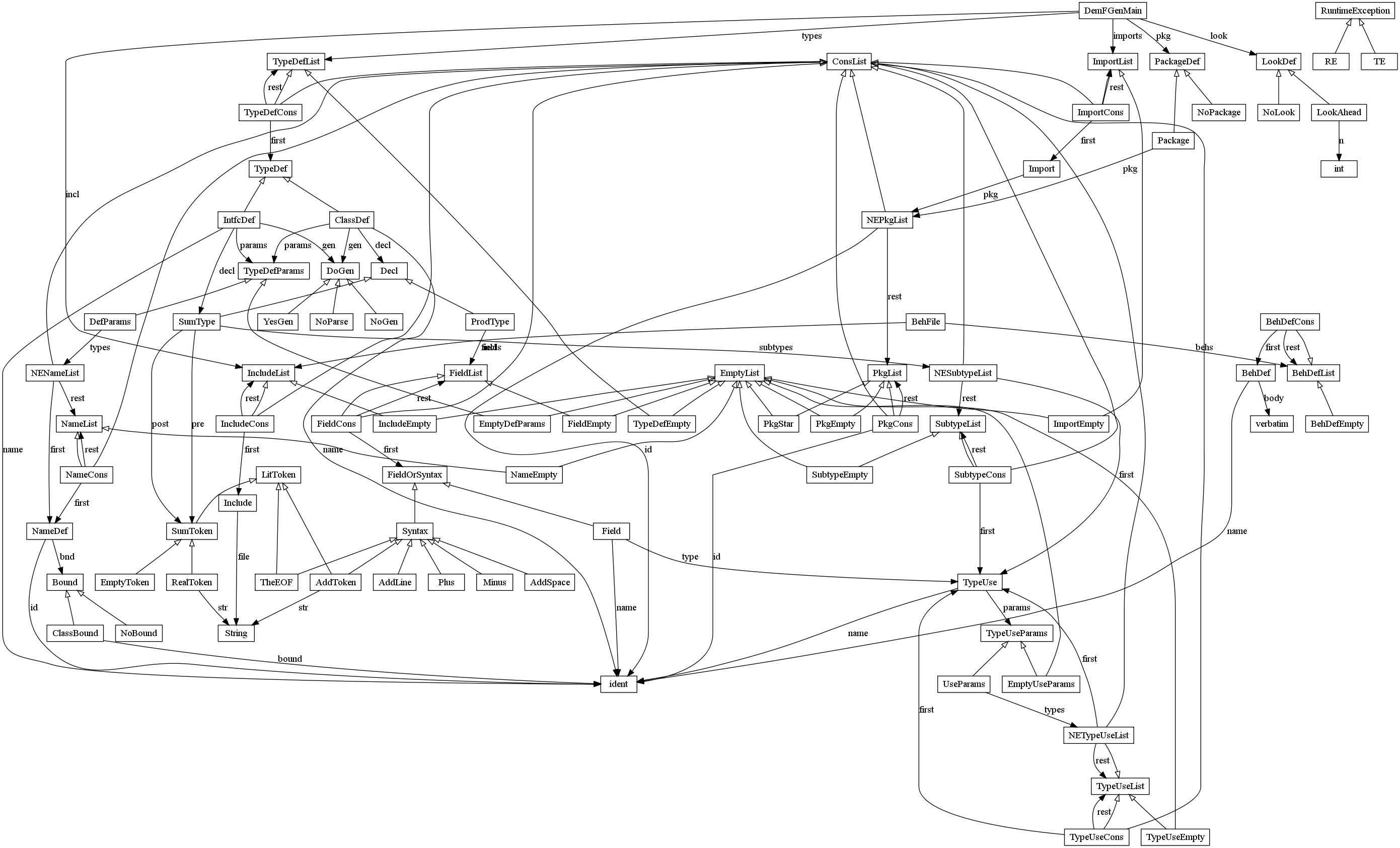 DemeterF ClassGen Project Page : Java/C#